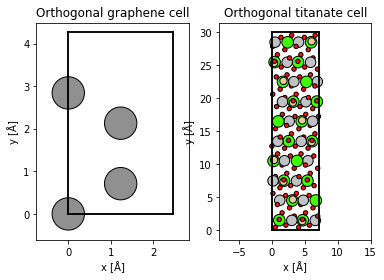 Orthogonal periodic supercells — abTEM 1.0.0beta34 documentation